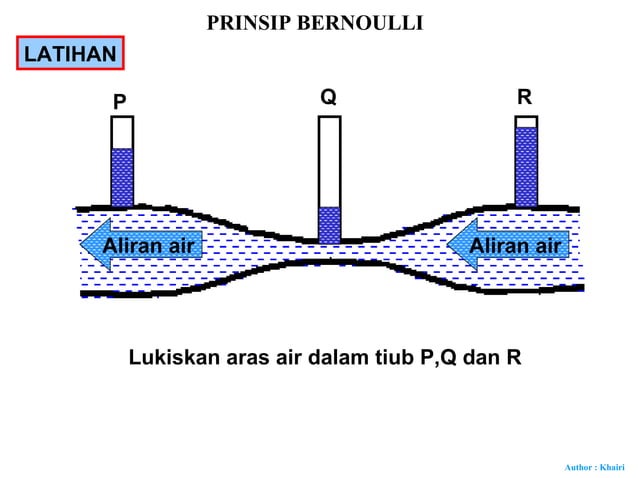 29.prinsip bernoulli | PPS