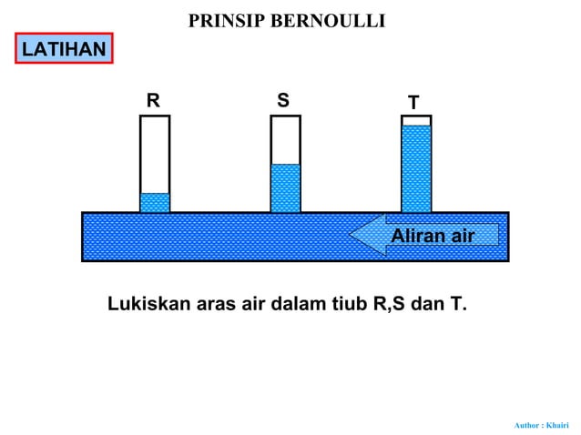 29.prinsip bernoulli | PPS