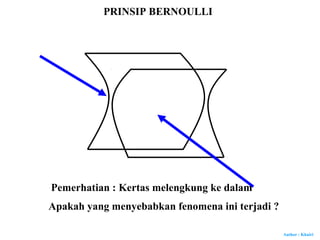 29.prinsip bernoulli | PPS