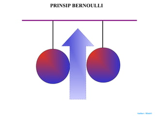 29.prinsip bernoulli | PPS