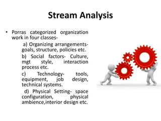 Stream analysis - comprehensive OD interventions - Organizational ...
