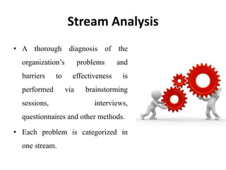 Stream analysis - comprehensive OD interventions - Organizational ...