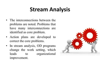 Stream analysis - comprehensive OD interventions - Organizational ...