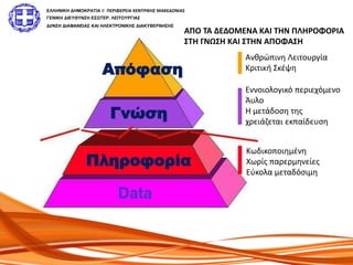 Σύστημα Διαχείρισης Εσωτερικής Πληροφόρησης στην Περιφέρεια Κεντρικής ...