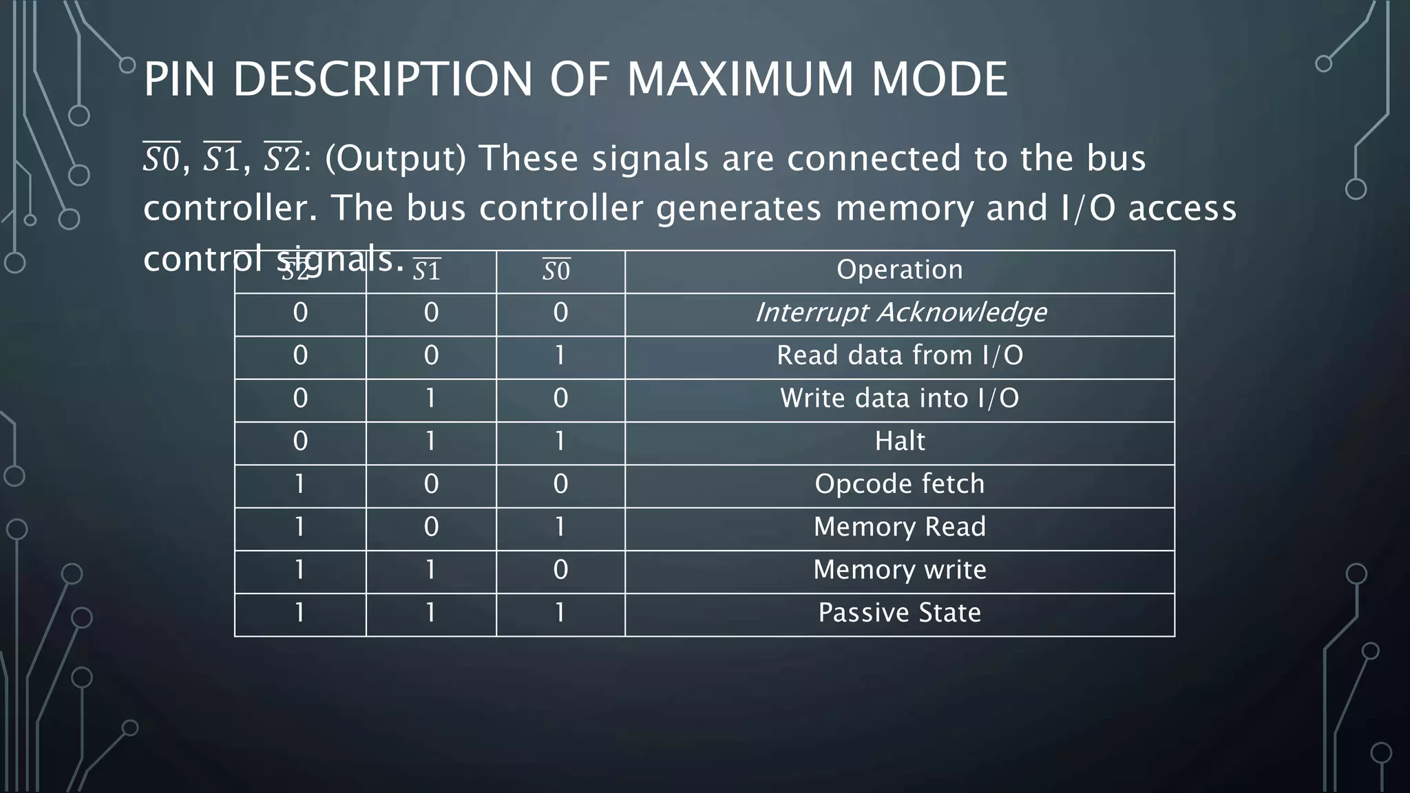 29. 8086 microprocessor pin diagram | PPTX