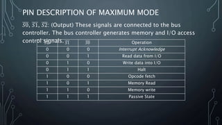 29. 8086 microprocessor pin diagram | PPTX