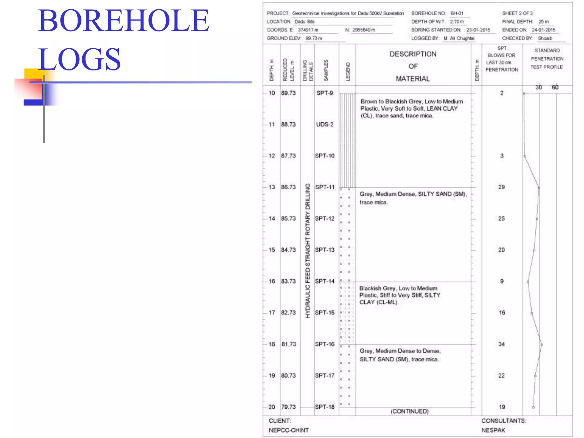 Geotechnical Engineering-I [Lec #29: Soil Exploration - II] | PPSX