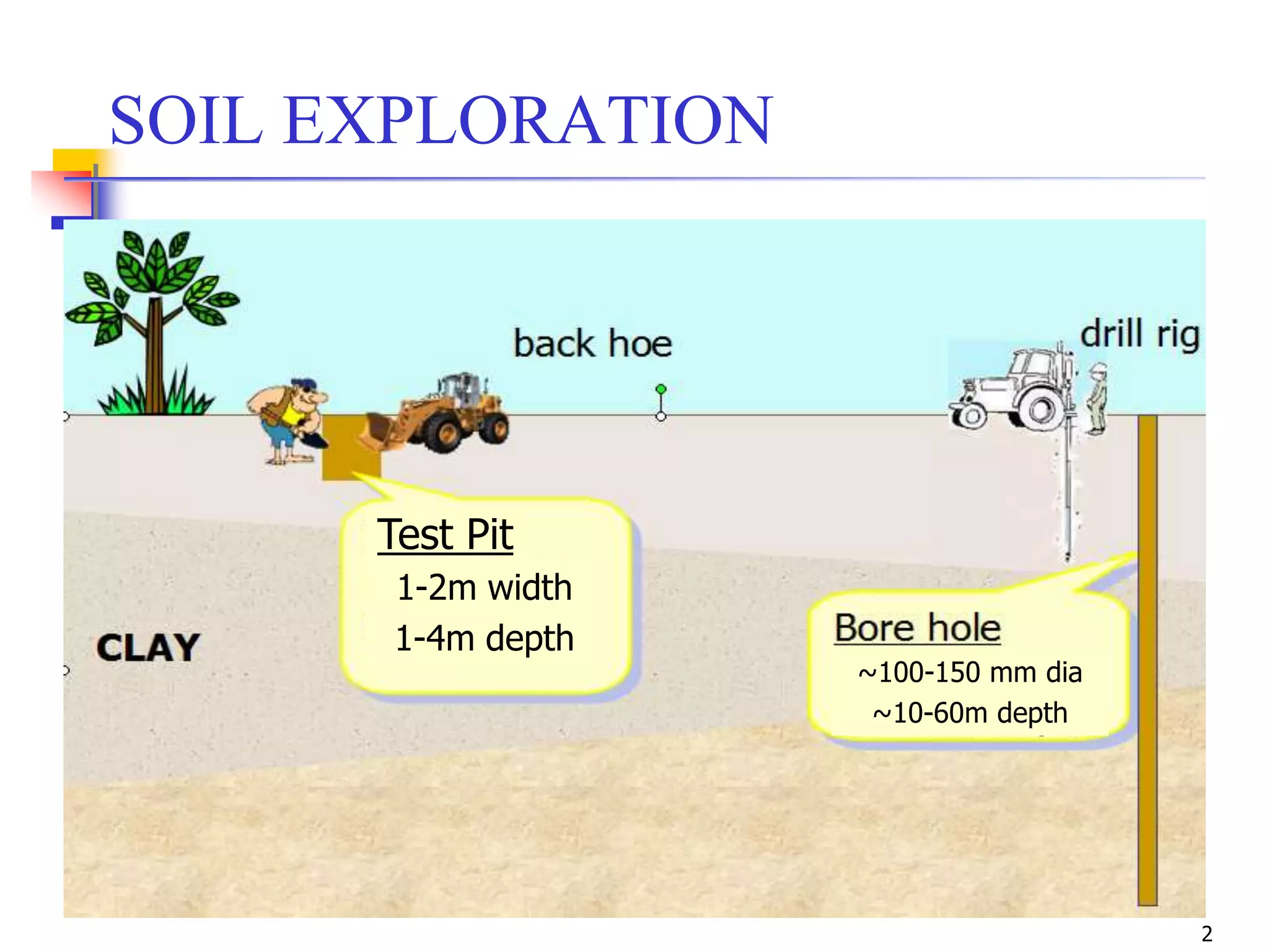 Geotechnical Engineering-I [Lec #29: Soil Exploration - II] | PPSX