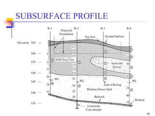 Geotechnical Engineering-I [Lec #29: Soil Exploration - II] | PPSX