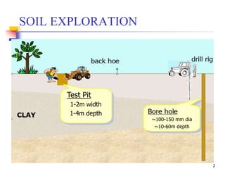 Geotechnical Engineering-I [Lec #29: Soil Exploration - II] | PPSX