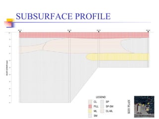 Geotechnical Engineering-I [Lec #29: Soil Exploration - II] | PPSX
