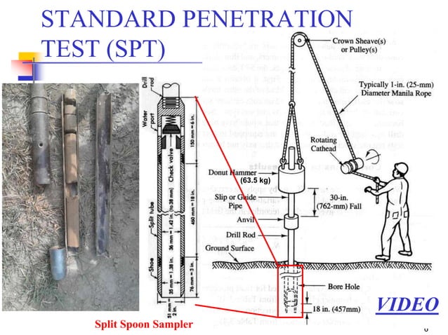 Geotechnical Engineering-I [Lec #29: Soil Exploration - II] | PPSX