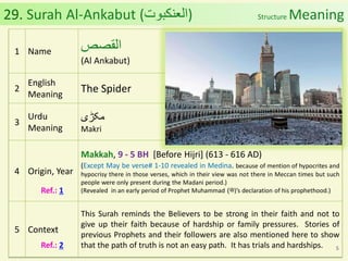 Al Quran (Chapter 29): Surah Al Ankabut [The Spider] | PPT