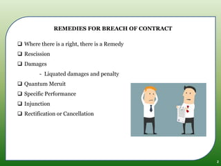 REMEDIES FOR BREACH OF CONTRACT | PPTX
