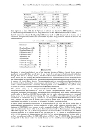 A study on the pharmacological management of mineral bone disease in ...