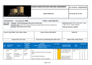 29. Hand tools HIRA.docx