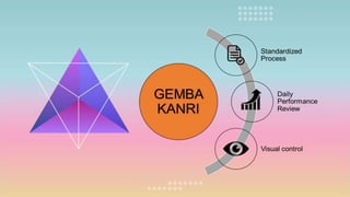 29. GEMBA WALK.pptx