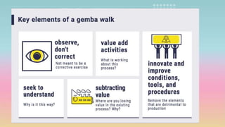 29. GEMBA WALK.pptx