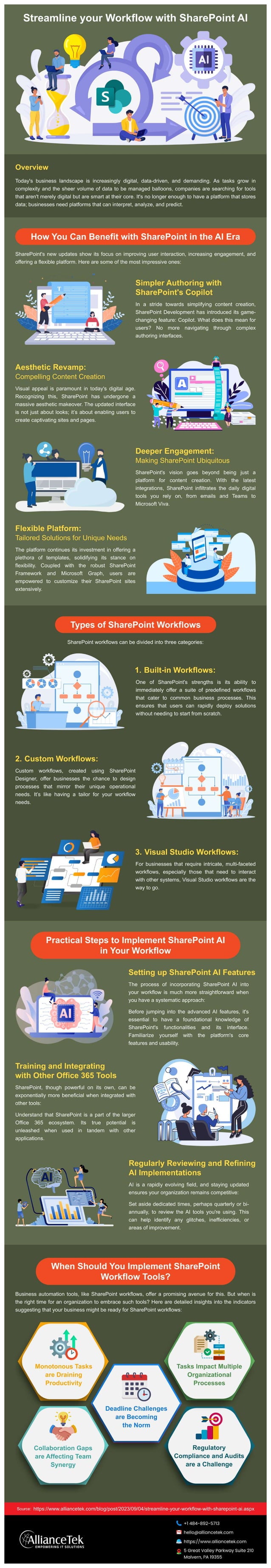 Streamline your Workflow with SharePoint AI | PDF Streamline your Workflow with SharePoint AI | PDF
