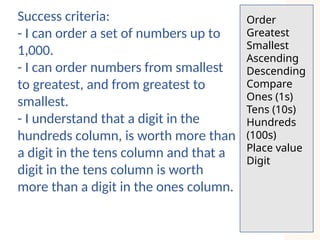 Order numbers to 1,000. Year 3 maths PV3 | PPTX