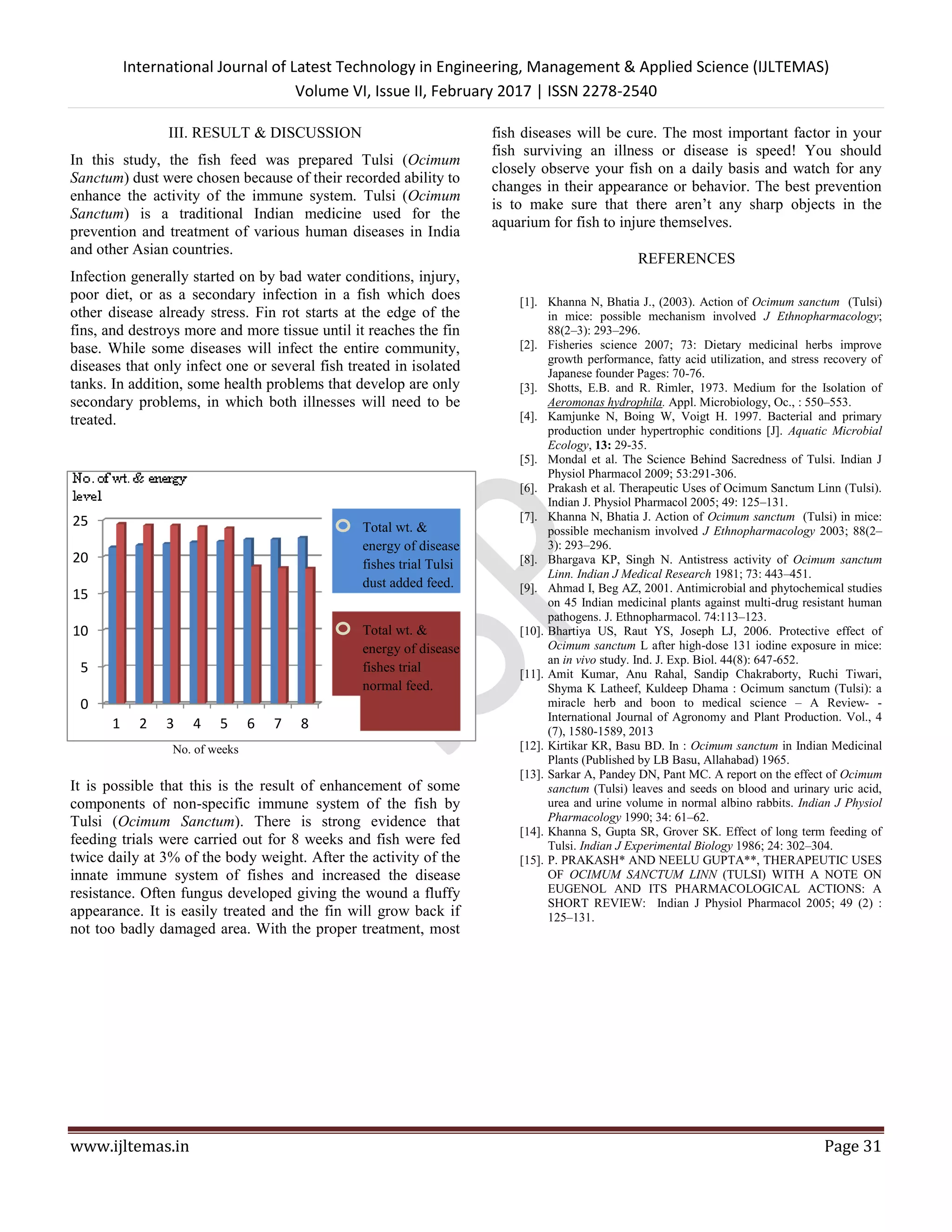 Effect of Herbal plant (Tulsi) against Common Disease in Gold Fish ...