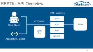 RESTful APIs and SBCs | PPT
