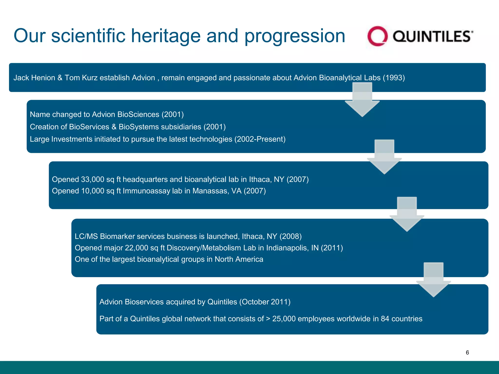 29 advion is now quintiles rodney keller - advion-quintiles | PPTX