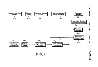 29 arlen van draanen - 5677154 - production of ethanol from biomass | PDF