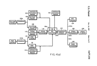 29 arlen van draanen - 5677154 - production of ethanol from biomass | PDF