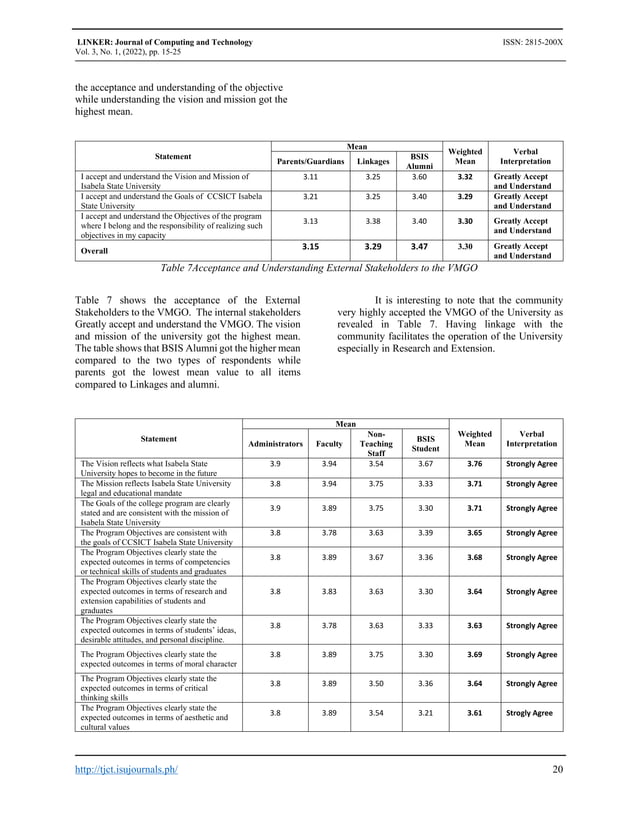 “Awareness, Acceptance, Perception, and Understanding of the Vision ...