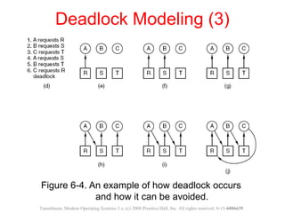 Deadlocks in operating system | PPT