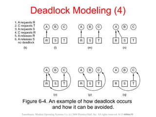 Deadlocks in operating system | PPT