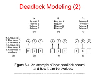 Deadlocks in operating system | PPT