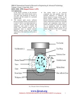 Latest Research Trend of optimization Techniques in Electric Discharge ...