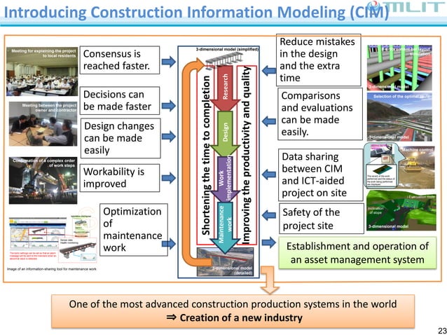 Experiences and Strategy of Infrastructure Development in Japan ...