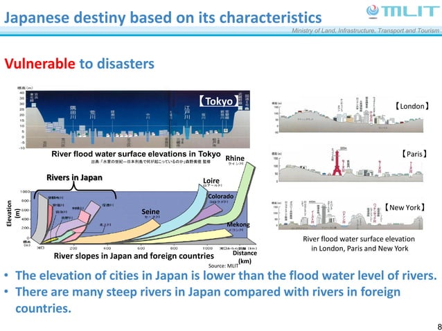 Experiences and Strategy of Infrastructure Development in Japan ...