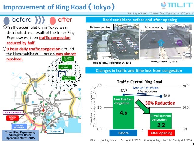 Experiences and Strategy of Infrastructure Development in Japan - Tos…
