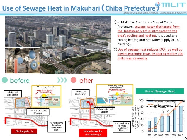 Experiences and Strategy of Infrastructure Development in Japan - Tos…