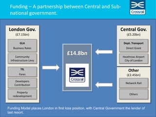 Crossrail Governance - Simon Adams, United Kingdom | PPT