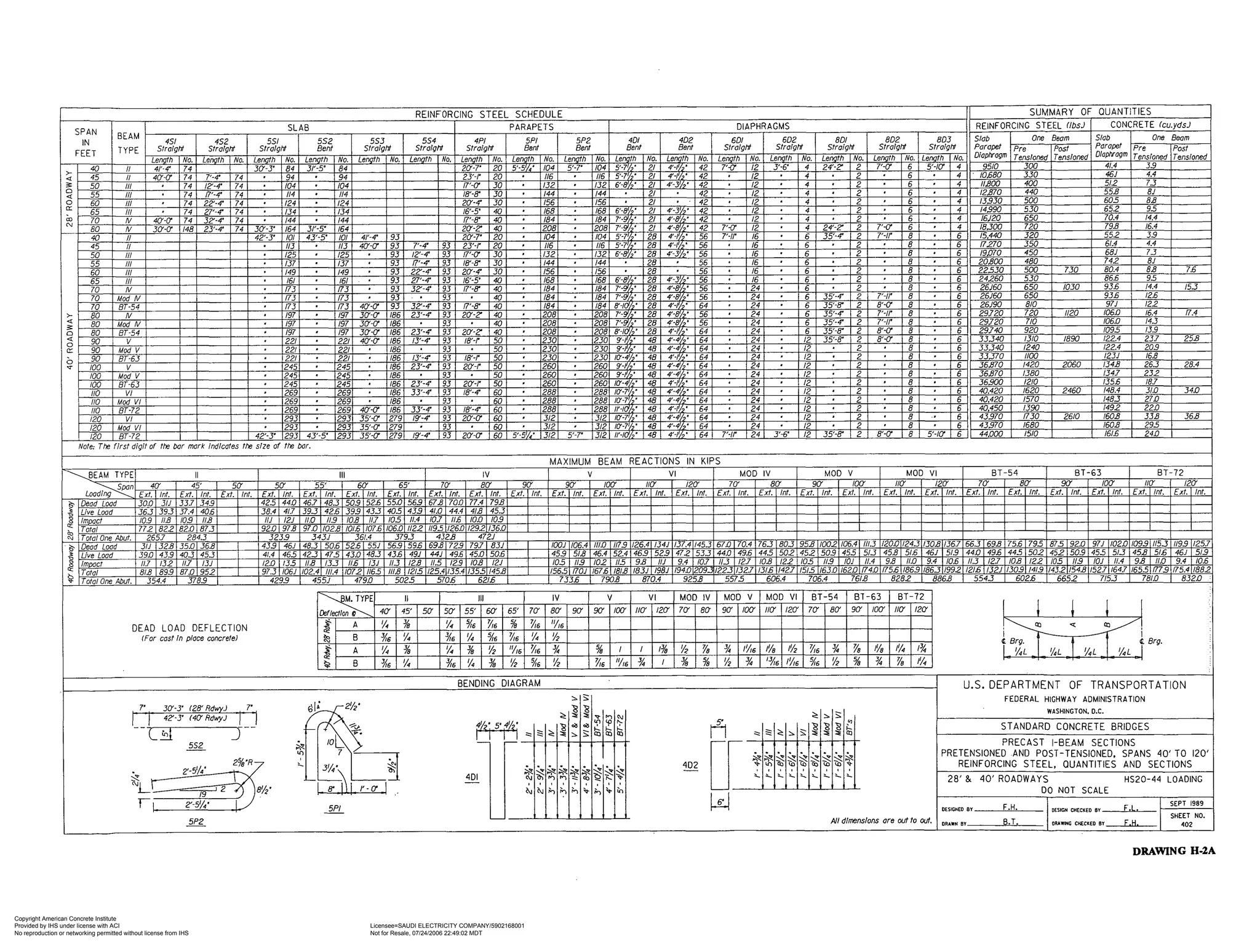 29 JUN-2015 - ACI SP66 (040 RE-BAR DETAILING MANUALl | PDF