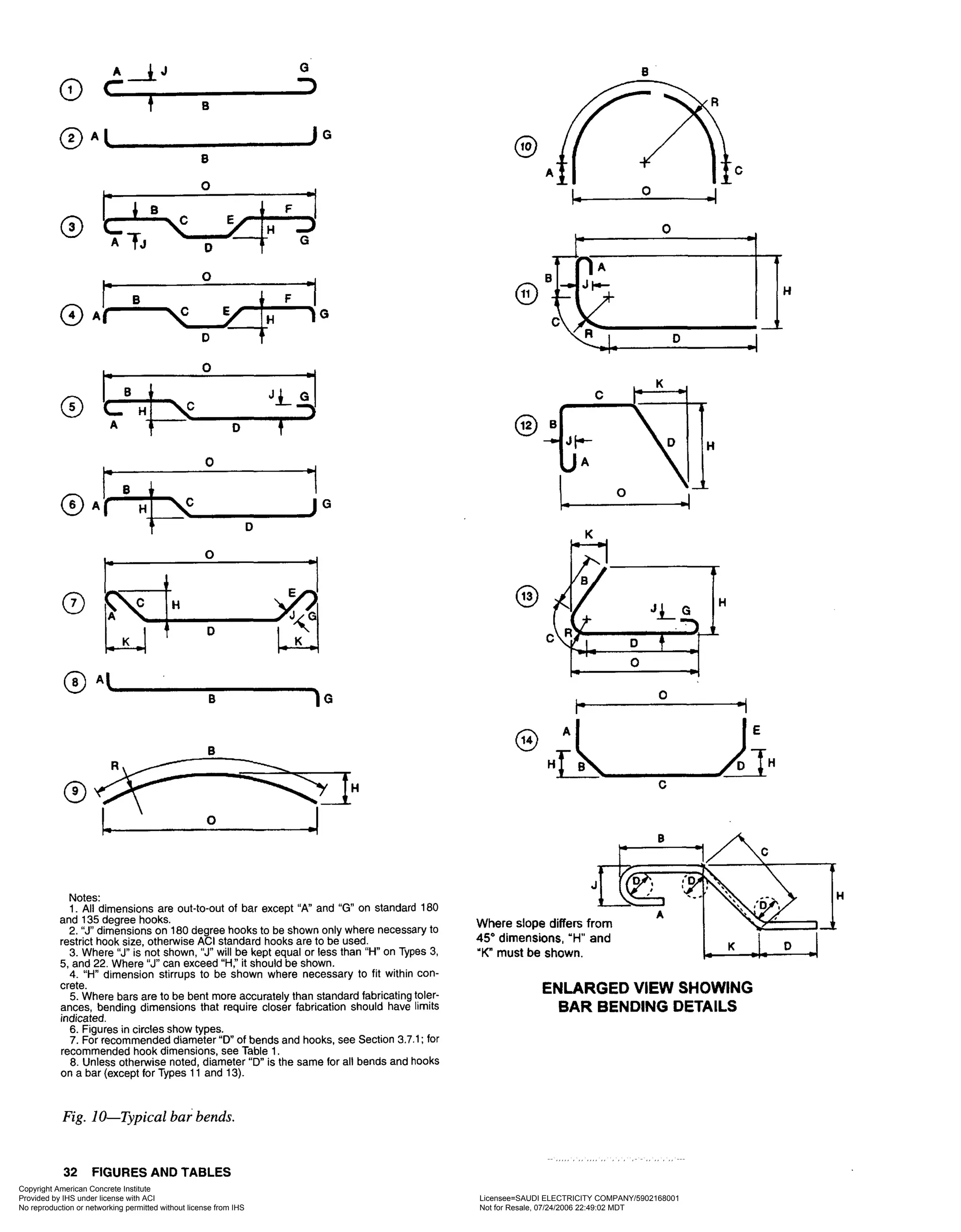 29 JUN-2015 - ACI SP66 (040 RE-BAR DETAILING MANUALl | PDF
