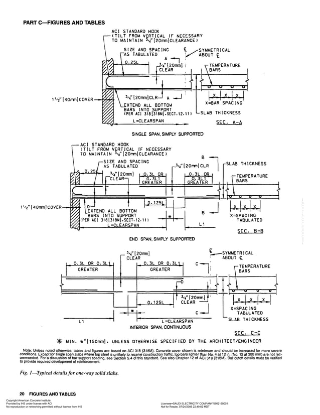 29 JUN-2015 - ACI SP66 (040 RE-BAR DETAILING MANUALl | PDF