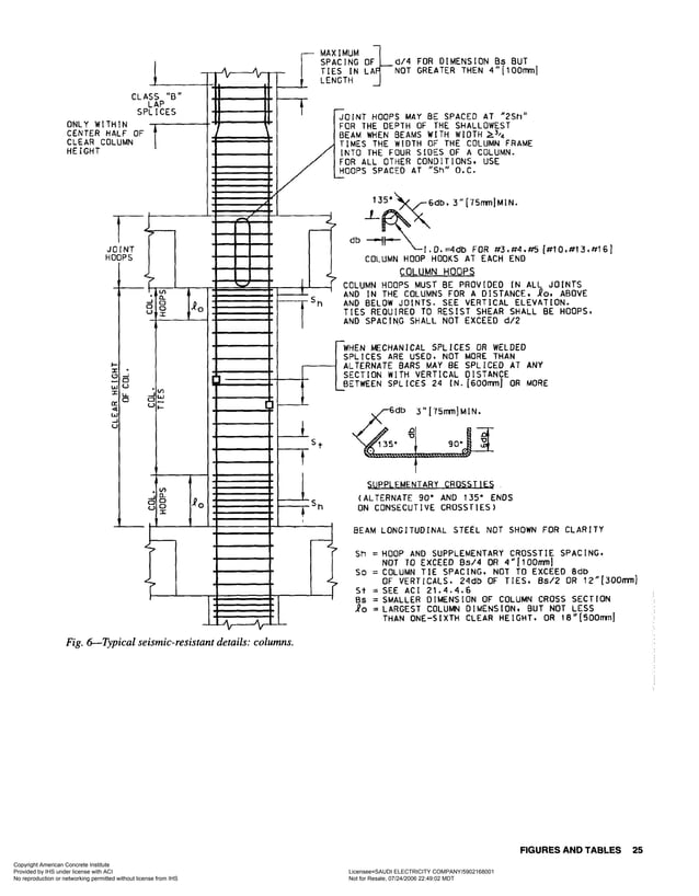 29 JUN-2015 - ACI SP66 (040 RE-BAR DETAILING MANUALl | PDF