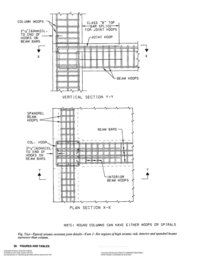 29 JUN-2015 - ACI SP66 (040 RE-BAR DETAILING MANUALl | PDF