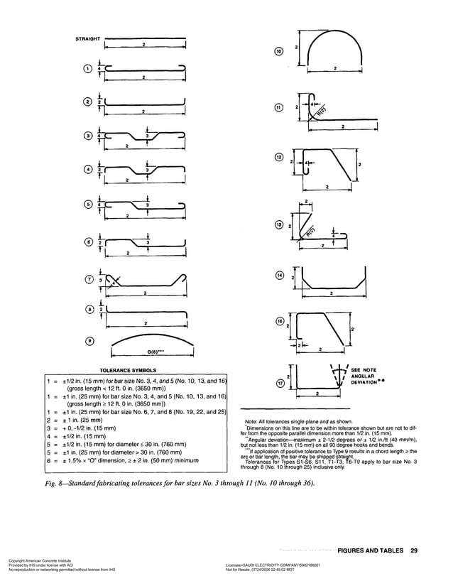 29 JUN-2015 - ACI SP66 (040 RE-BAR DETAILING MANUALl | PDF