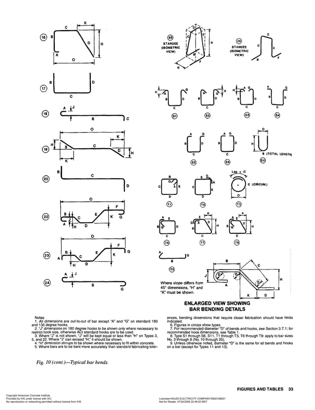 29 JUN-2015 - ACI SP66 (040 RE-BAR DETAILING MANUALl | PDF