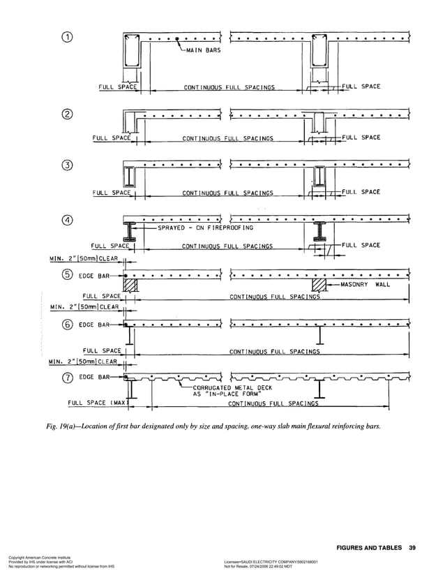 29 JUN-2015 - ACI SP66 (040 RE-BAR DETAILING MANUALl | PDF