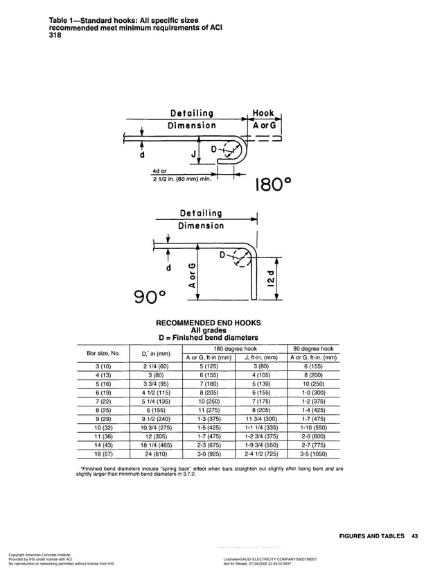29 JUN-2015 - ACI SP66 (040 RE-BAR DETAILING MANUALl | PDF