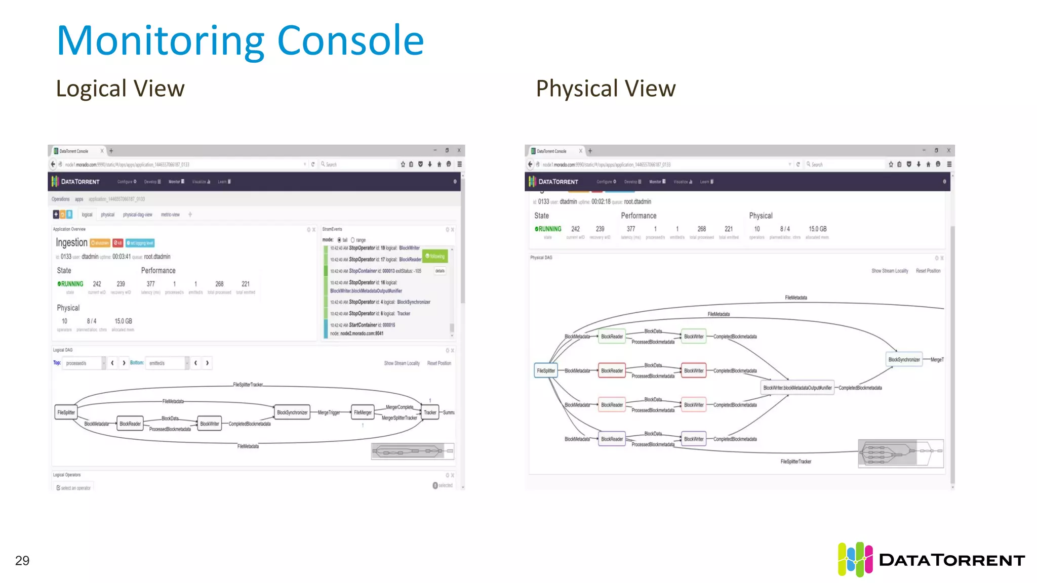 Introduction to Apache Apex by Thomas Weise | PDF | Databases ...