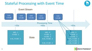 Introduction to Apache Apex by Thomas Weise | PDF | Databases | Computer Software and Applications